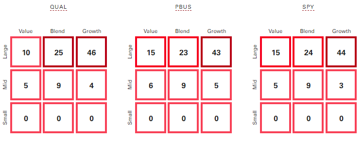 QUAL Vs. PBUS: Quality Focus Has Little Effect (BATS:QUAL) | Seeking Alpha