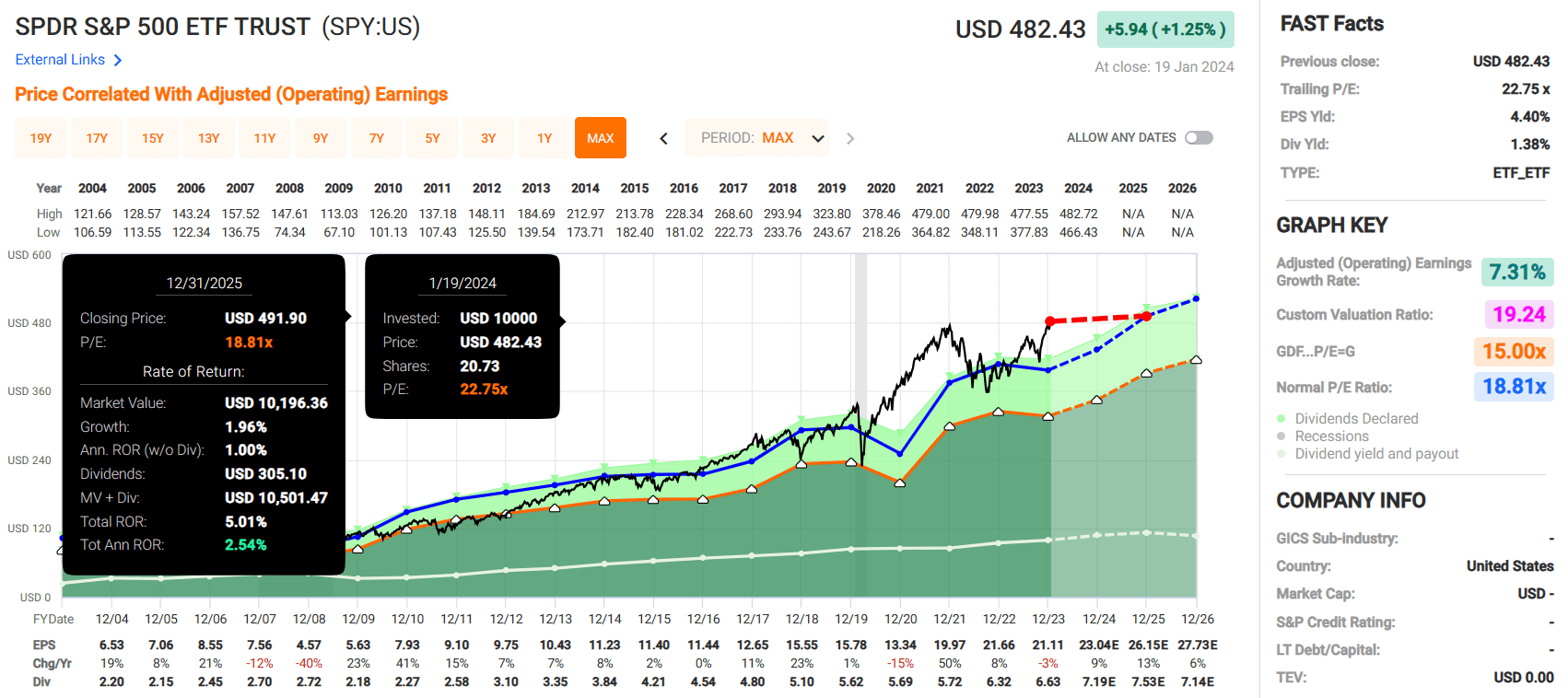 Waste Management: A Great Dividend Grower For A Watch List (NYSE:WM ...