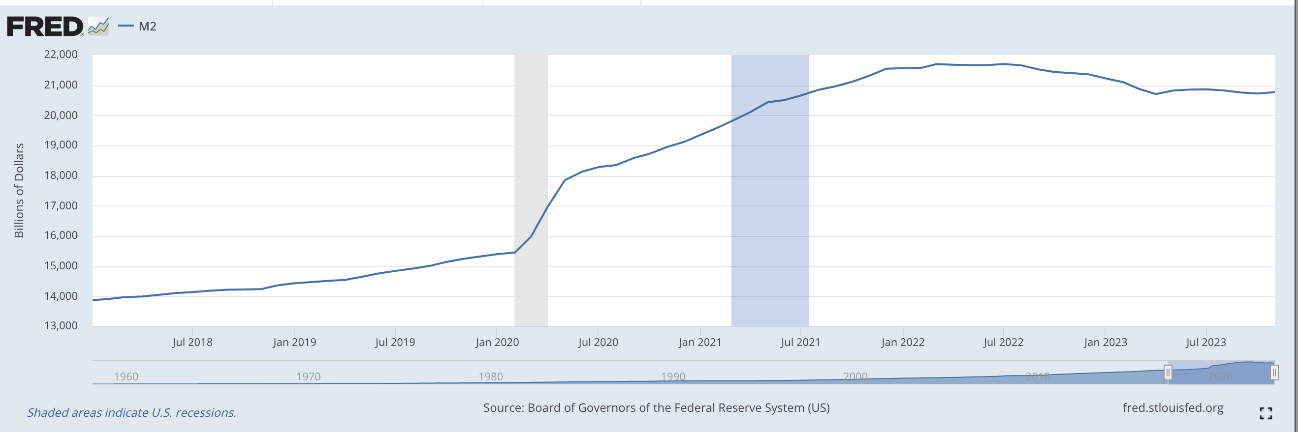 Federal Reserve Watch: Quantitative Tightening Continues | Seeking Alpha