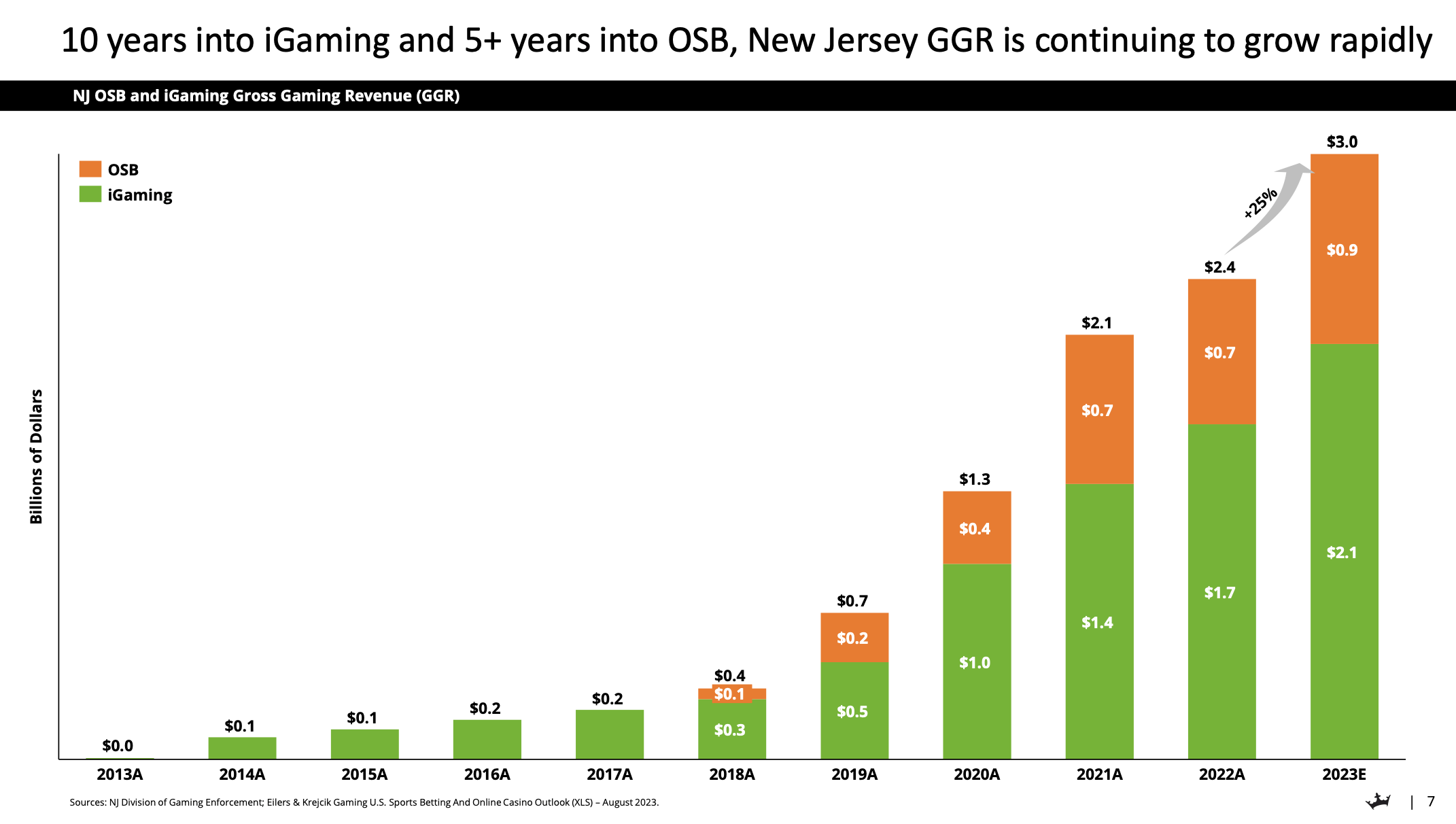 DraftKings: The Long Term Opportunity Is Vast (NASDAQ:DKNG) | Seeking Alpha