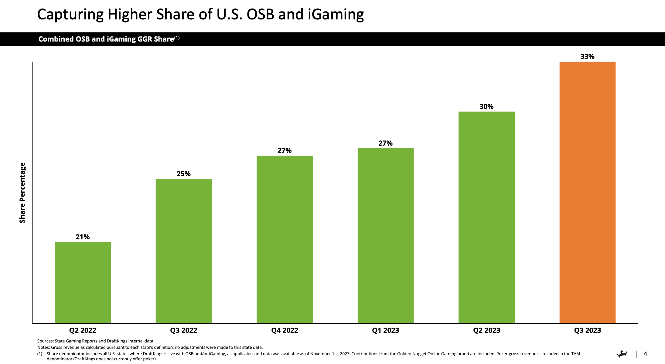 DraftKings: The Long Term Opportunity Is Vast (NASDAQ:DKNG) | Seeking Alpha