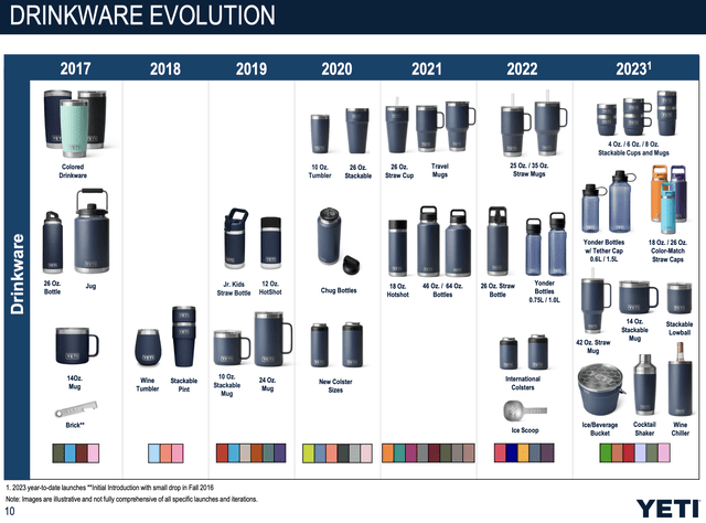 YETI Holdings Stock: More Risk Than Reward (NYSE:YETI) | Seeking Alpha