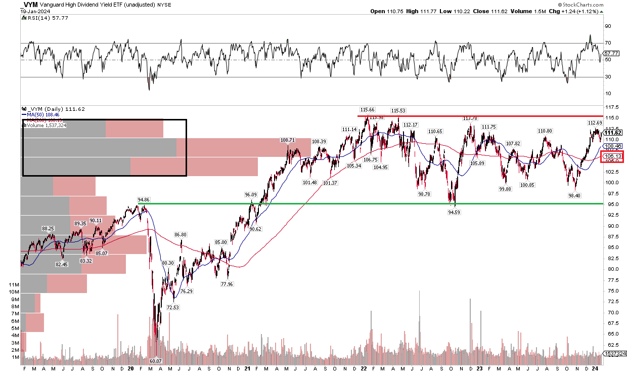 VYM: Grab This Yield ETF For Its Diversification And Low Cost | Seeking ...