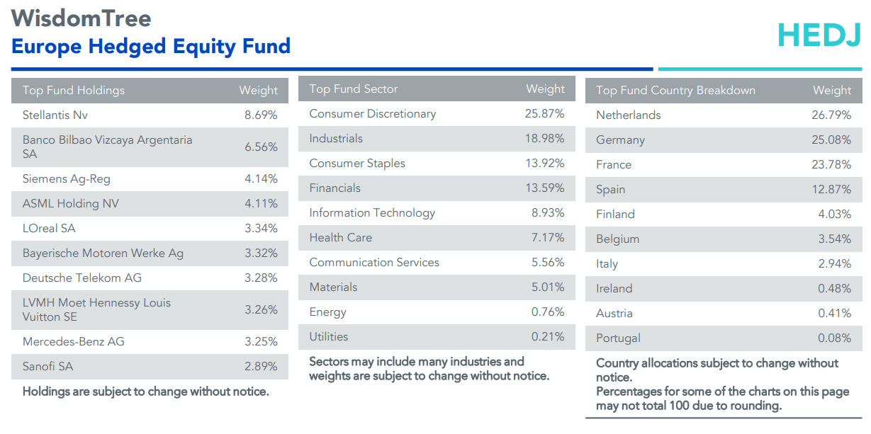 HEDJ ETF: Hedging The Euro Continues To Reap Relative Rewards | Seeking ...