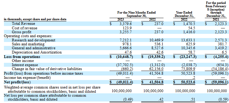 Digital World Acquisition Shareholders Celebrating A String Of ...