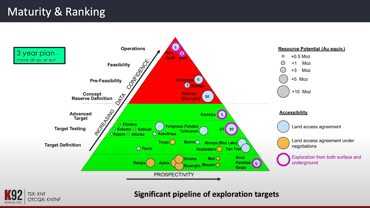 K92 Mining: Industry-Leading Growth At An Attractive Price | Seeking Alpha