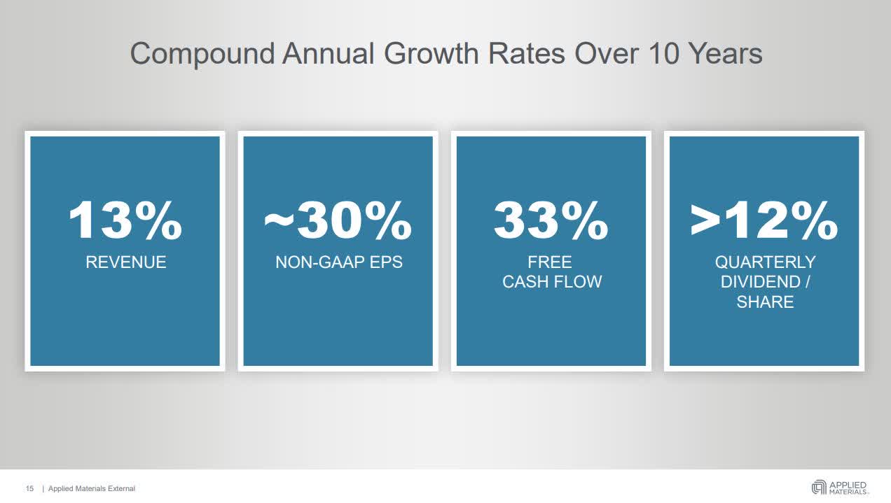 Buy Applied Materials And Take Advantage Of The Coming Semiconductor ...