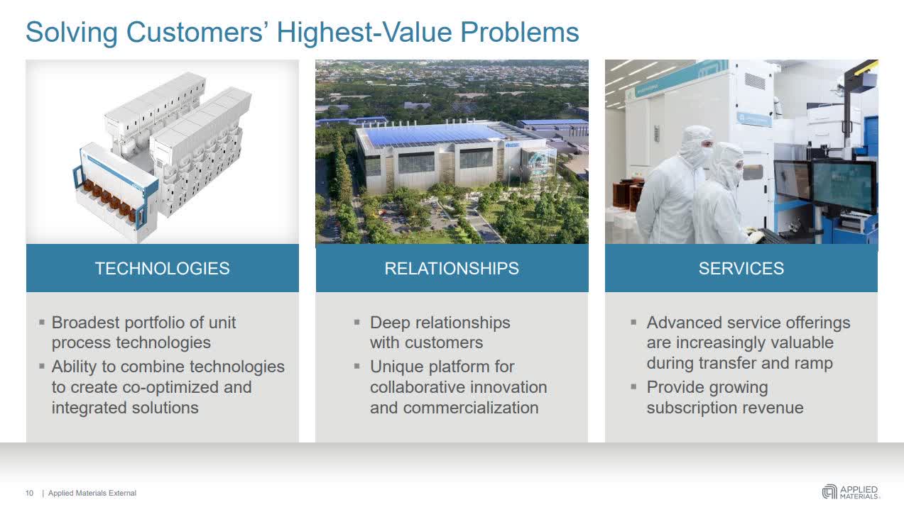 Buy Applied Materials And Take Advantage Of The Coming Semiconductor ...