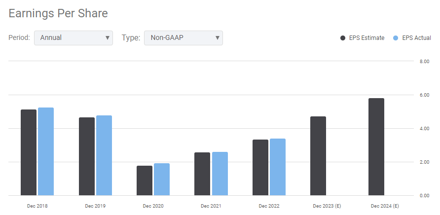 Aptiv: Strong Growth In Global Vehicle Sales And EVs Set To Bolster ...