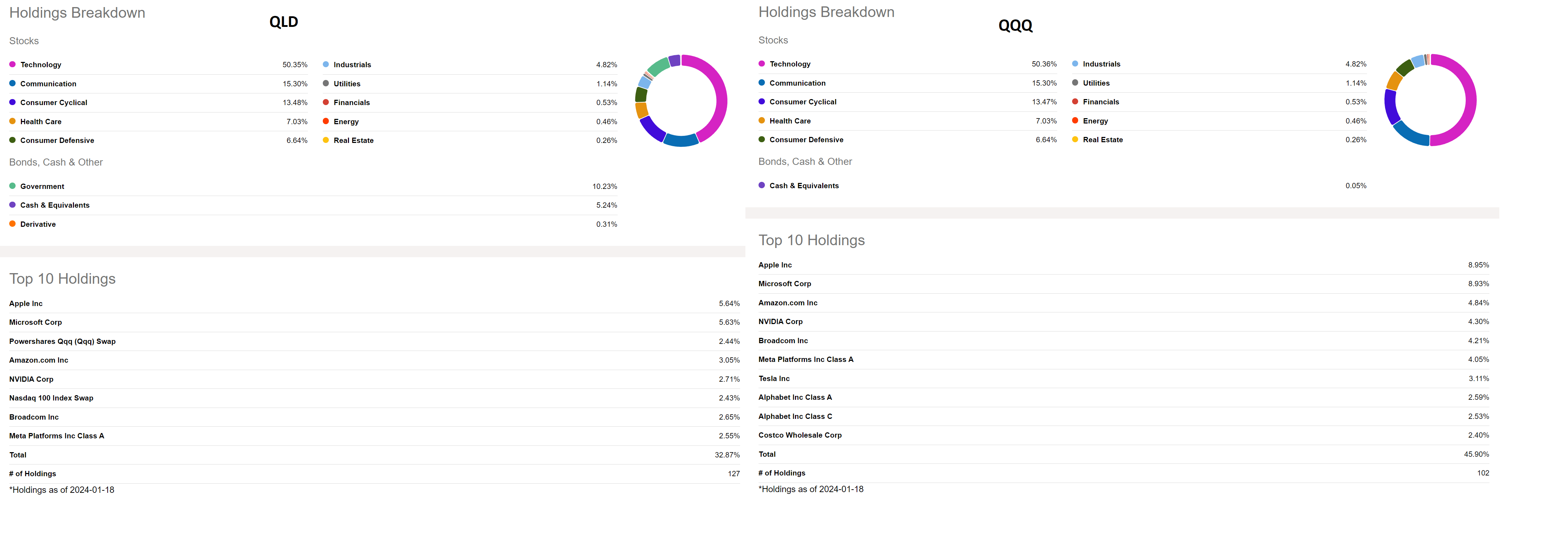 QLD ETF: Leveraging The Stock Breakout (NYSEARCA:QLD) | Seeking Alpha
