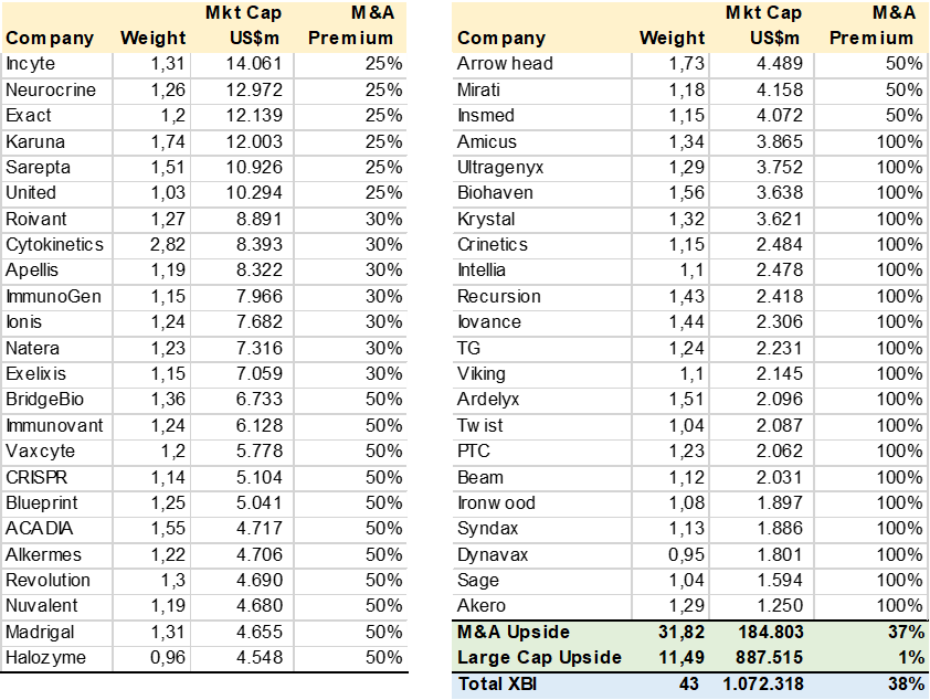 XBI: Biotech Speculation (NYSEARCA:XBI) | Seeking Alpha