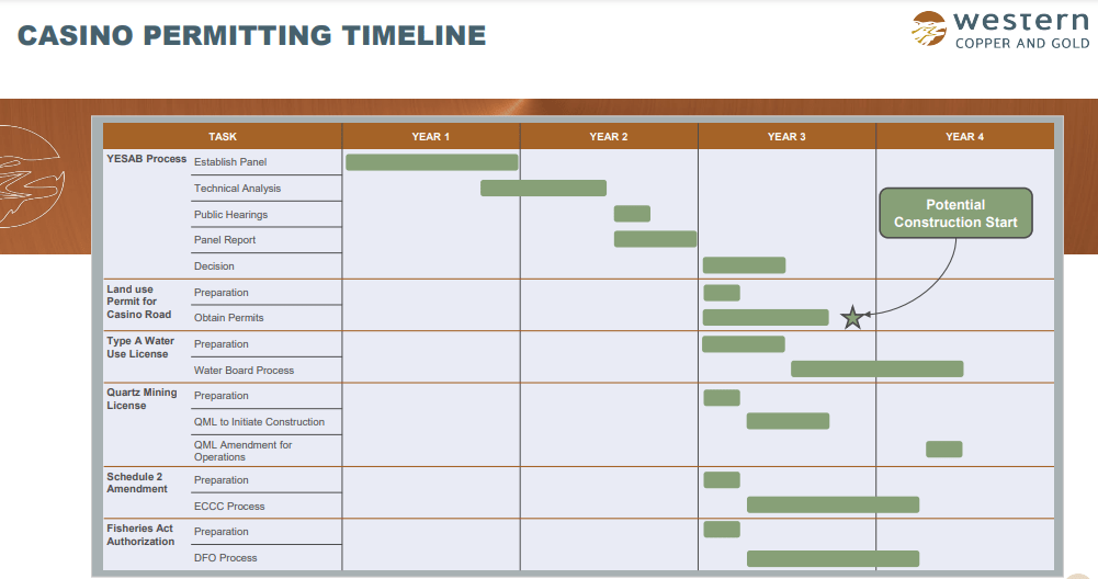 Western Copper And Gold: Things To Consider Before Jumping On Bandwagon ...