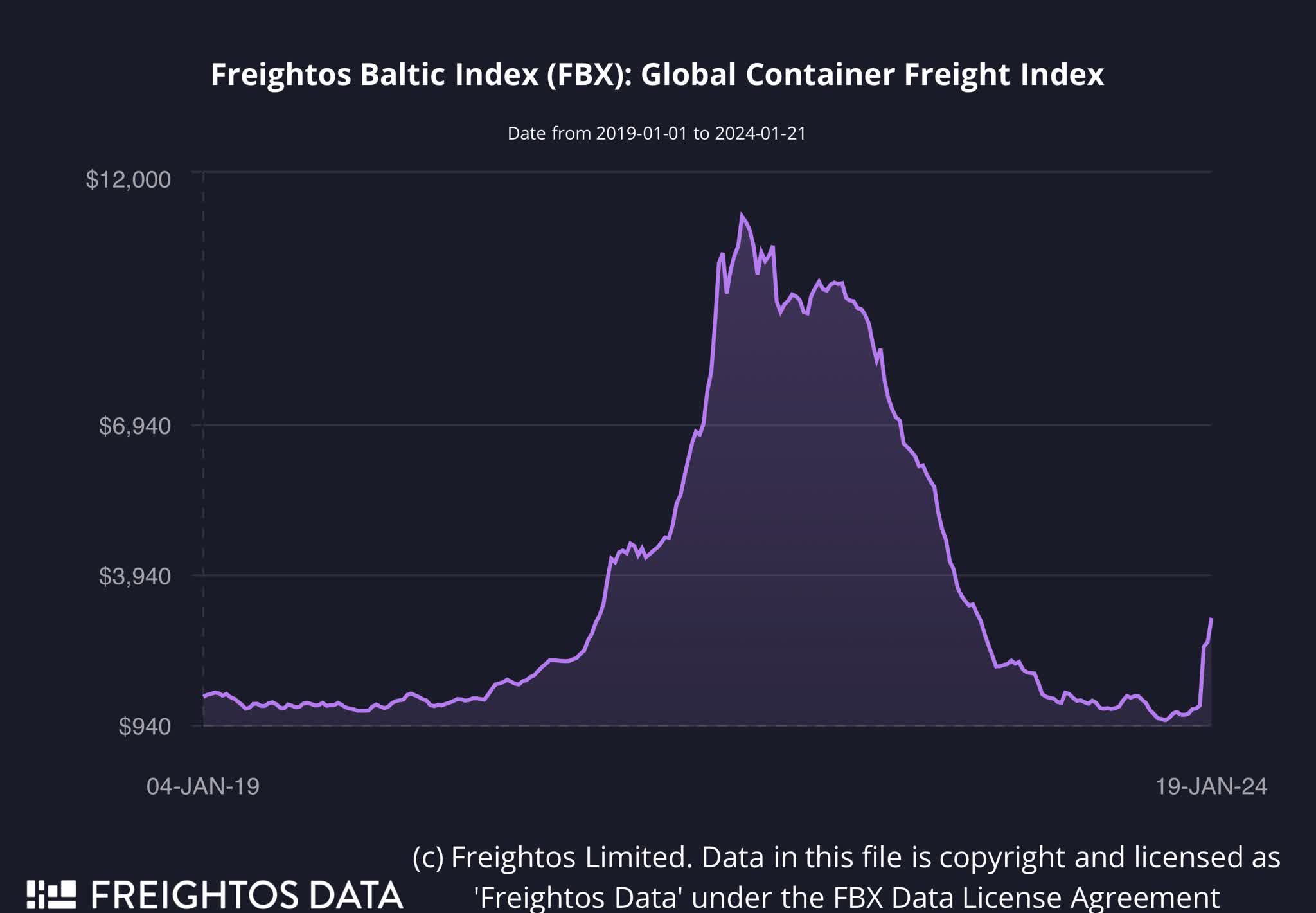 Up 87% YoY, I Am Selling Euroseas (NASDAQ:ESEA) | Seeking Alpha