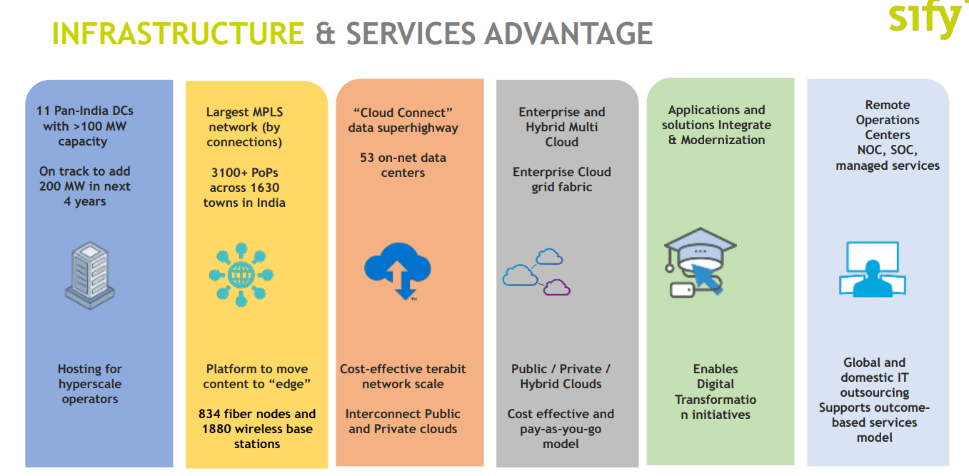 Sify Technologies: Positive Outlook On India Data Centers Momentum ...