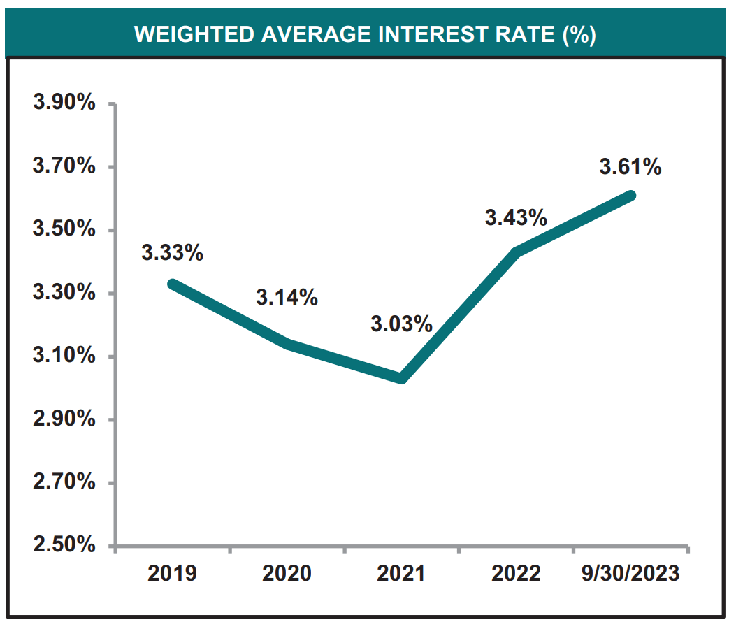 Simon Property: Buy For The Strong Value Proposition (NYSE:SPG ...