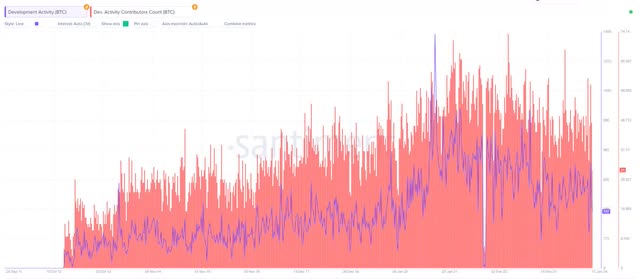 Fidelity Wise Origin Bitcoin Fund ETF: My Preferred Choice For BTC ...