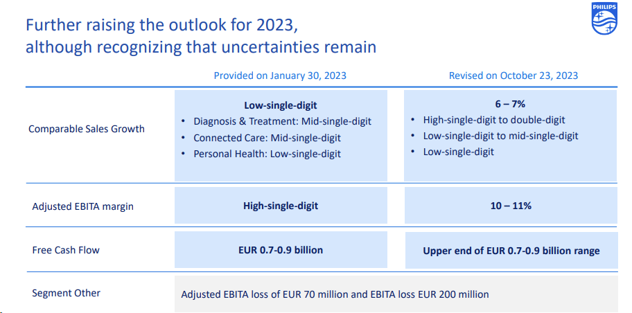 Koninklijke Philips: Still On The Cautious Line (NYSE:PHG) | Seeking Alpha