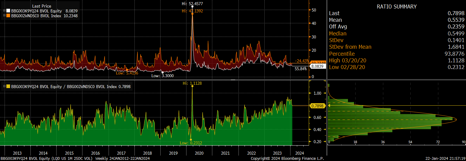 LQDW ETF: Taking Advantage Of Elevated Bond Volatility (BATS:LQDW ...