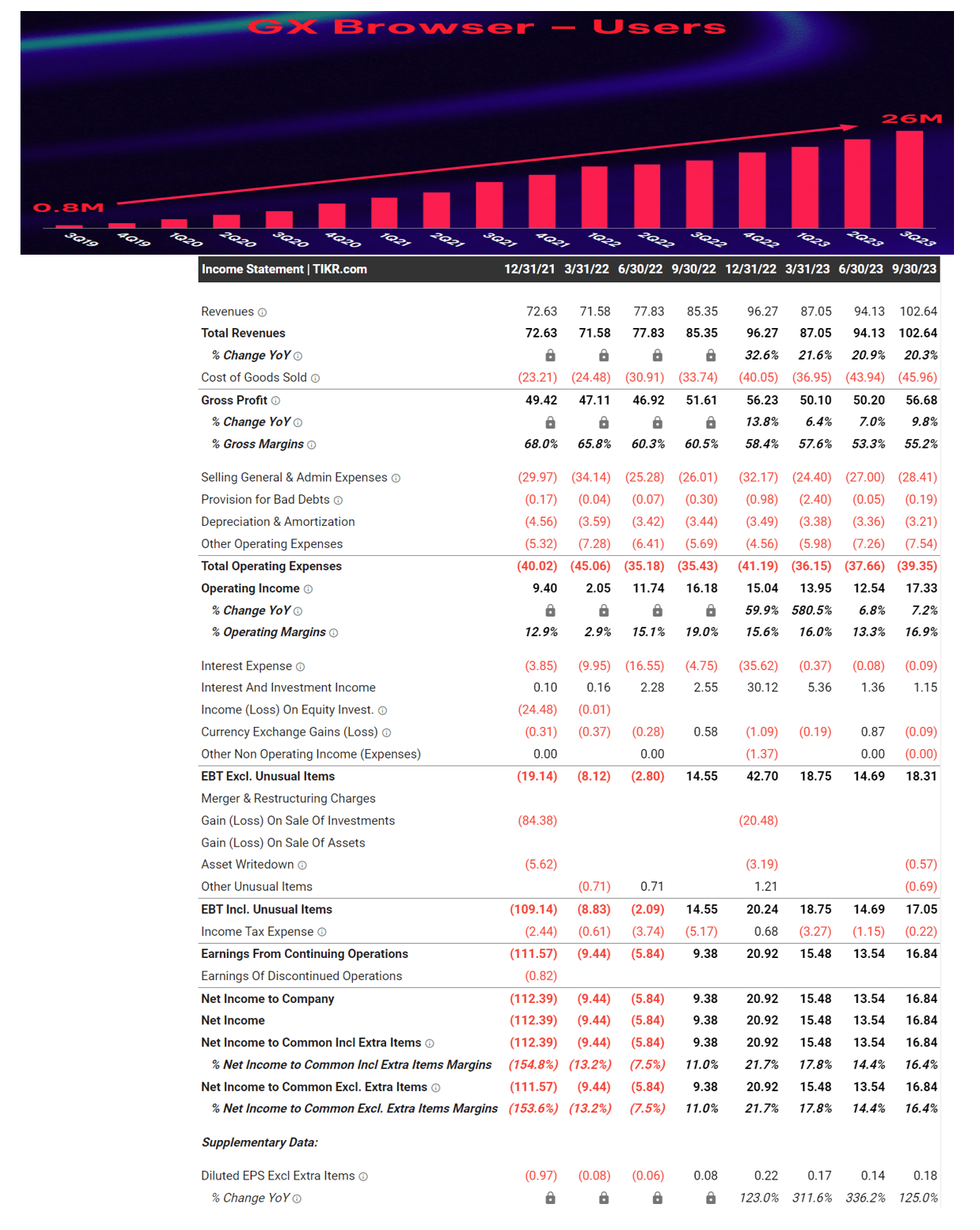 Opera: Gaming-Focused Browser Powering 20%+ Revenue Growth (NASDAQ:OPRA ...