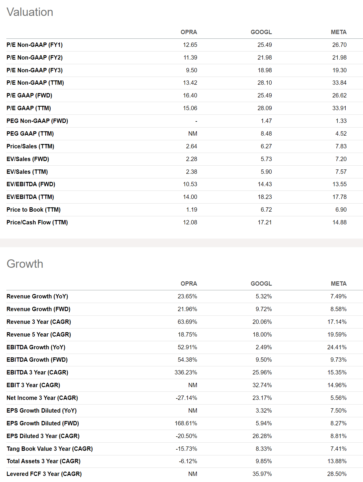 Opera: Gaming-Focused Browser Powering 20%+ Revenue Growth (NASDAQ:OPRA ...
