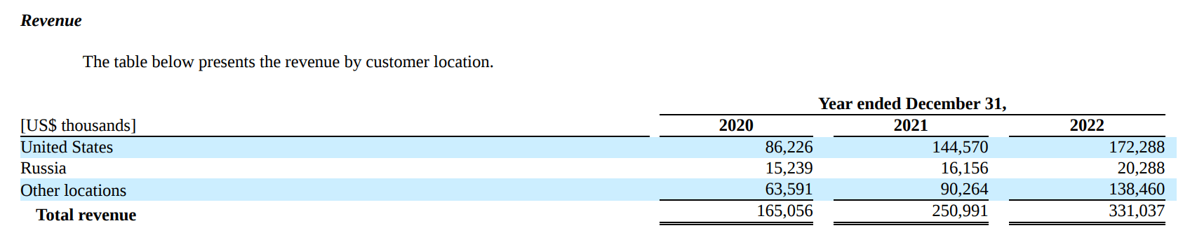 Opera: Gaming-Focused Browser Powering 20%+ Revenue Growth (NASDAQ:OPRA ...