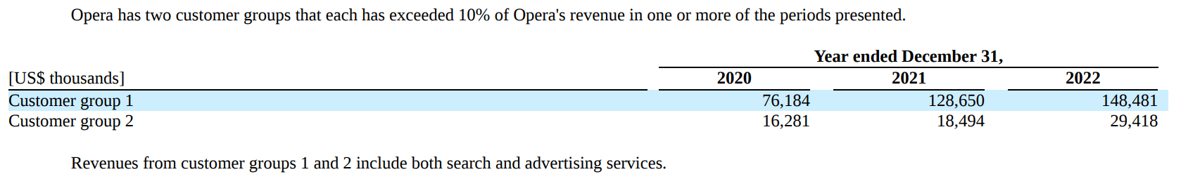 Opera: Gaming-Focused Browser Powering 20%+ Revenue Growth (NASDAQ:OPRA ...