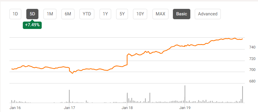 What TSMC's Earnings Mean For ASML | Seeking Alpha