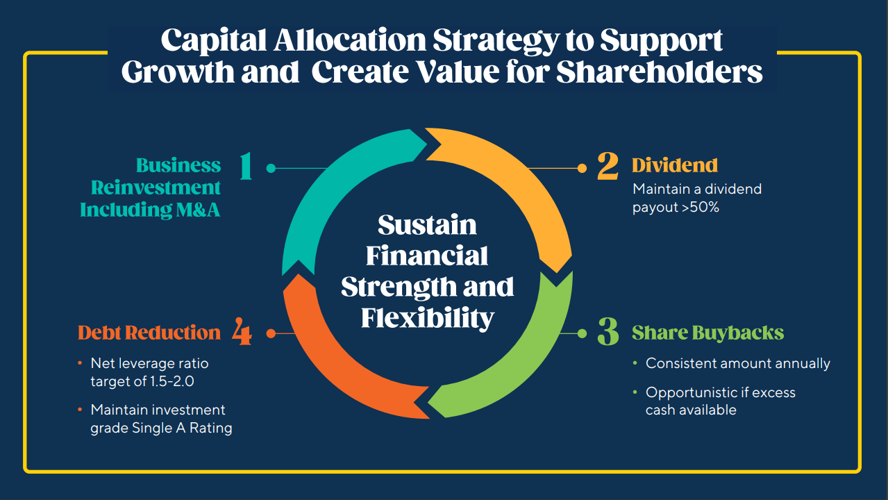 Is Hershey's Really Such A Sweet Deal Here? (NYSE:HSY) | Seeking Alpha