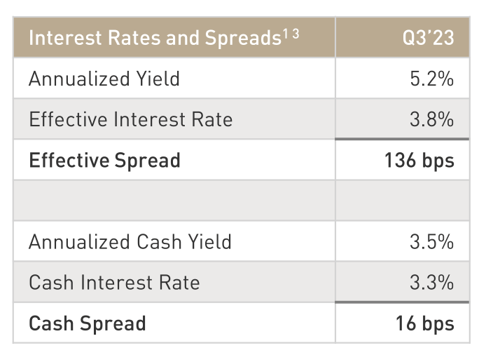 Safehold Stock: All Eyes On Yields (NYSE:SAFE) | Seeking Alpha