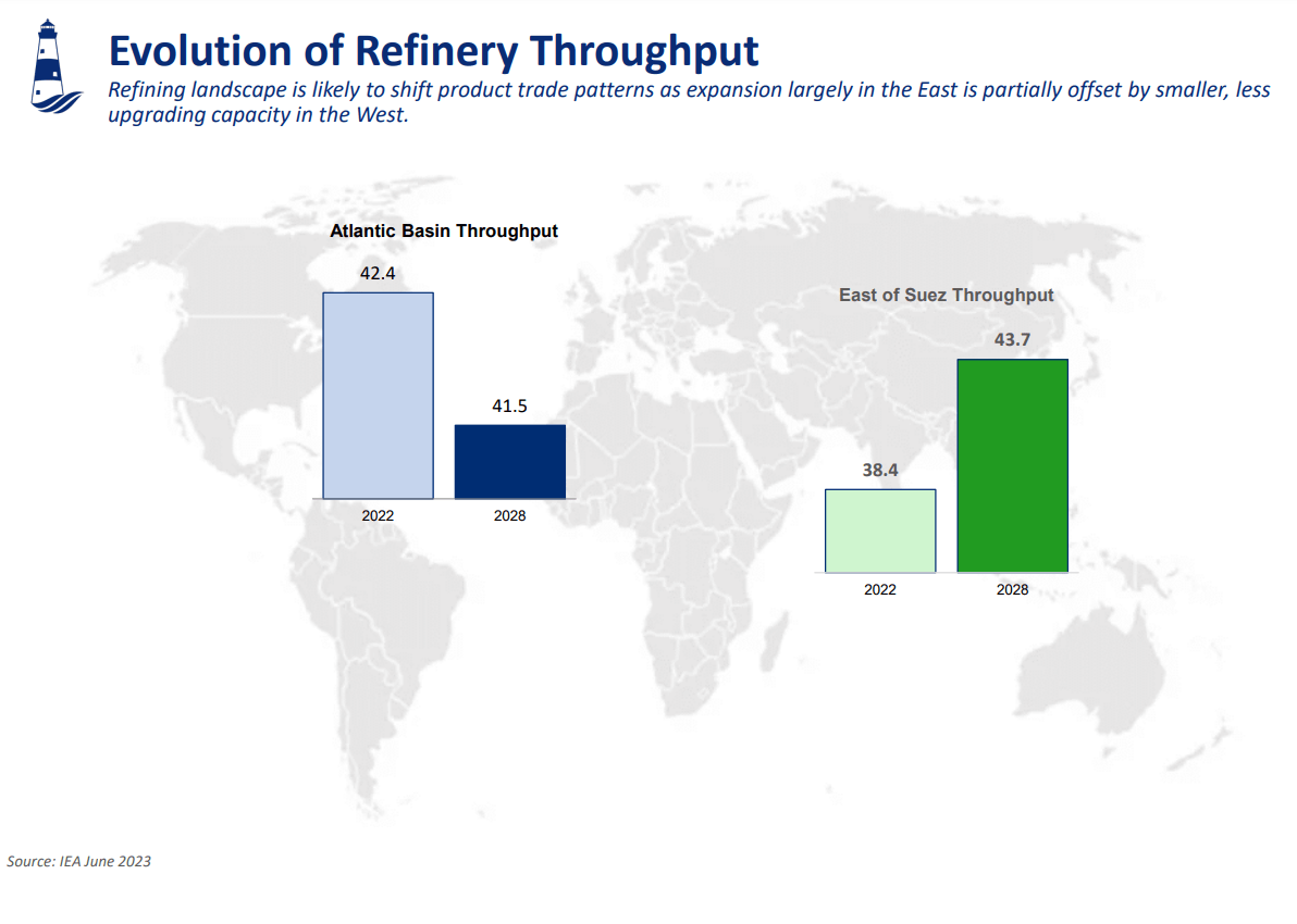 International Seaways: Betting On Crude Oil And Product Tankers At Once ...