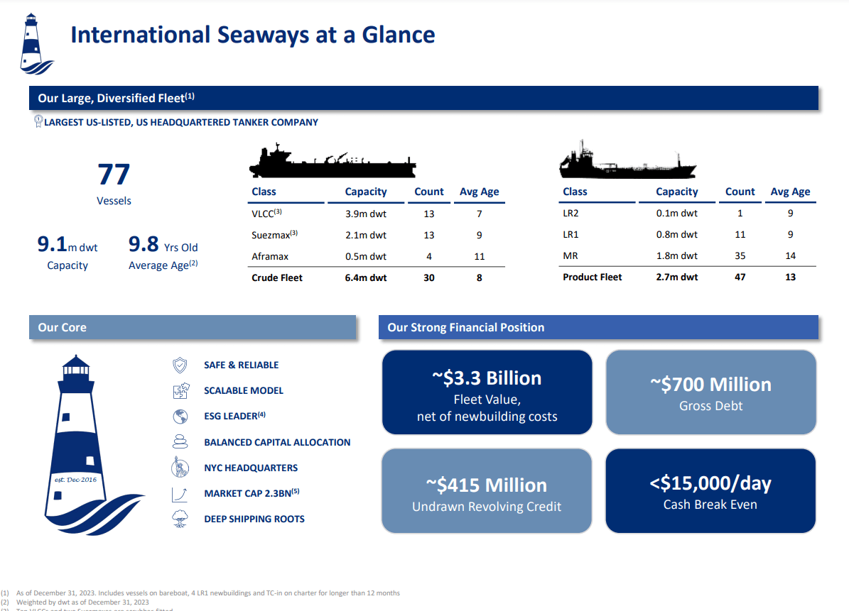 International Seaways: Betting On Crude Oil And Product Tankers At Once ...