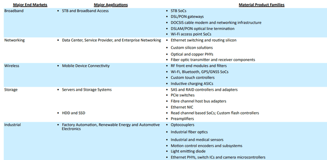 Broadcom: The AI-Driven Rally Is Far From Being Over (NASDAQ:AVGO ...