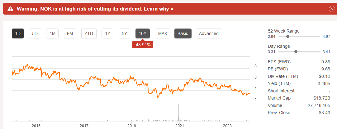 3 Considerations Ahead Of Nokia’s Fourth Quarter Earnings (NYSE:NOK ...