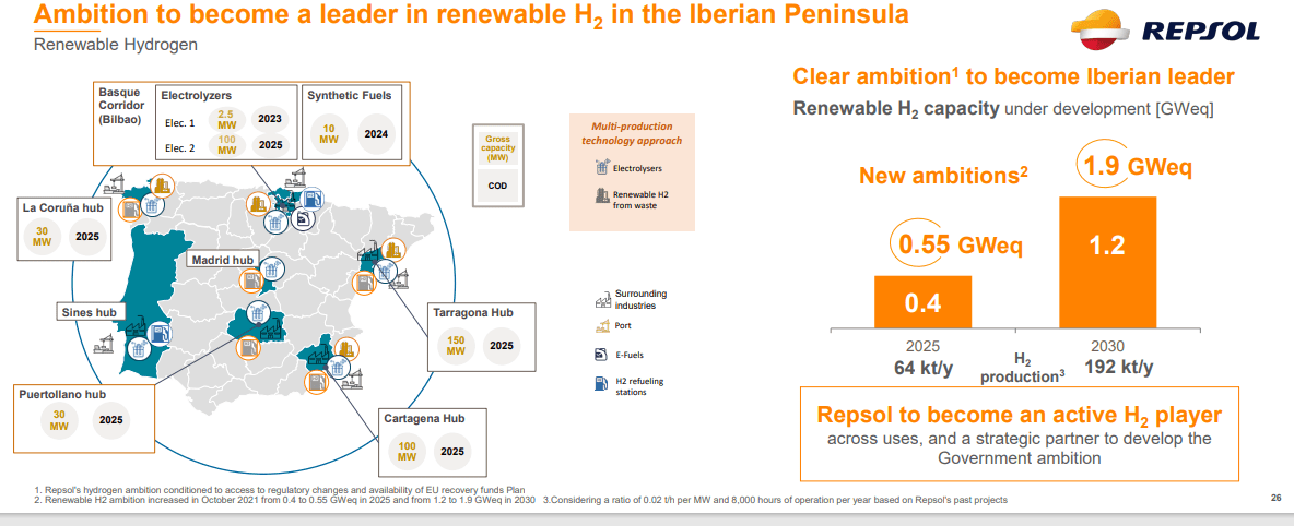 Repsol: Dividend Strength Points To A Rising Share Price (OTCMKTS:REPYY ...