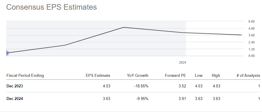 Repsol: Dividend Strength Points To A Rising Share Price (OTCMKTS:REPYY ...
