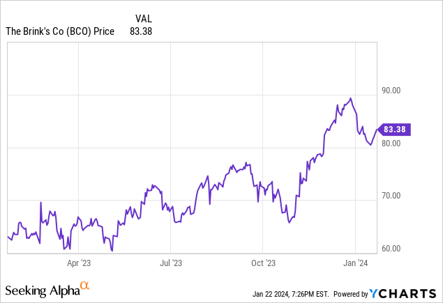 Brink's Stock Surges On Growth, High Earnings, But Is It Still A Buy ...