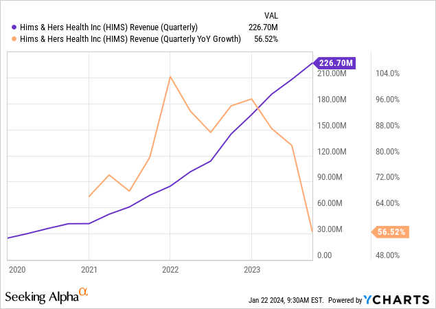 Hims & Hers Health Stock: No Clear Moat Besides First Mover Advantage ...
