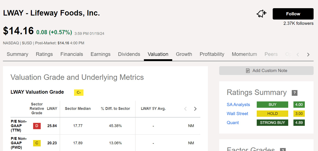 Lifeway Foods: Long Runway For Growth But Prospects Baked In (NASDAQ ...