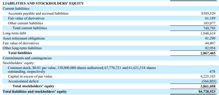 Callon Petroleum Shareholders: Attractive Choices (NYSE:CPE) | Seeking ...