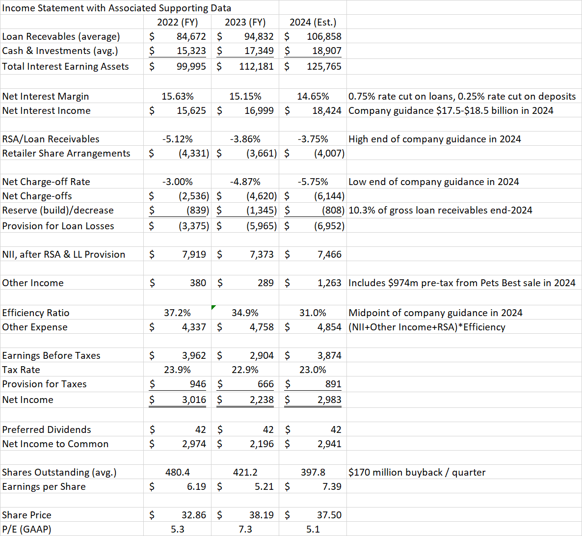 Synchrony Financial: Slowing A Little But Still A Good Deal | Seeking Alpha