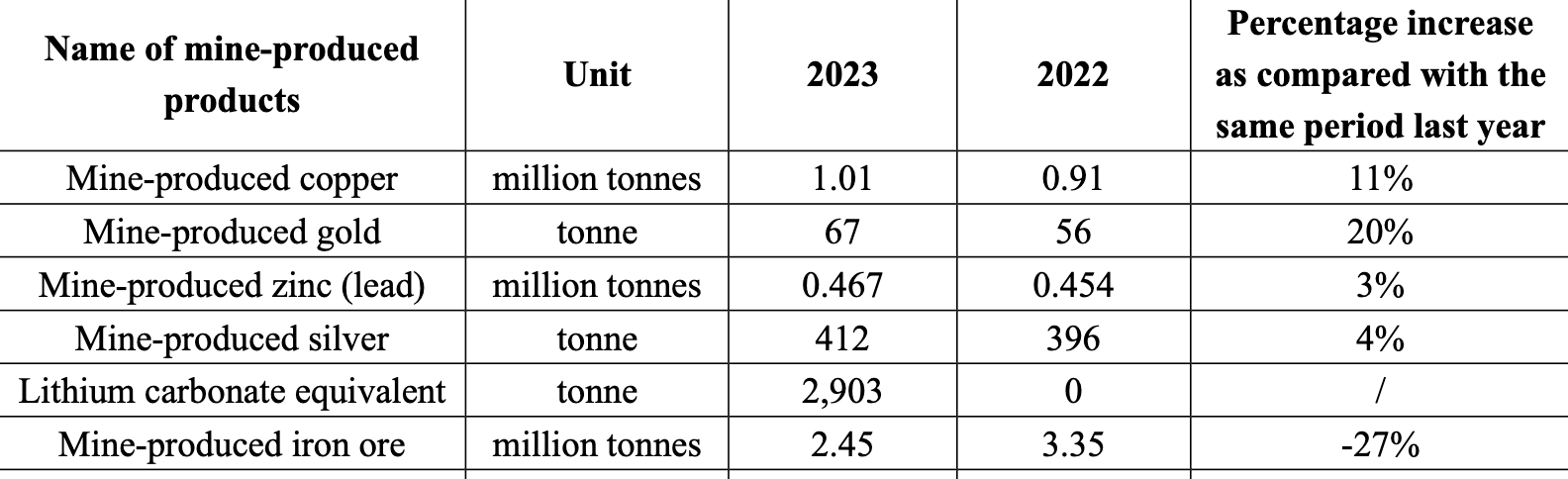 Lithium Miners News For The Month Of January 2024 | Seeking Alpha