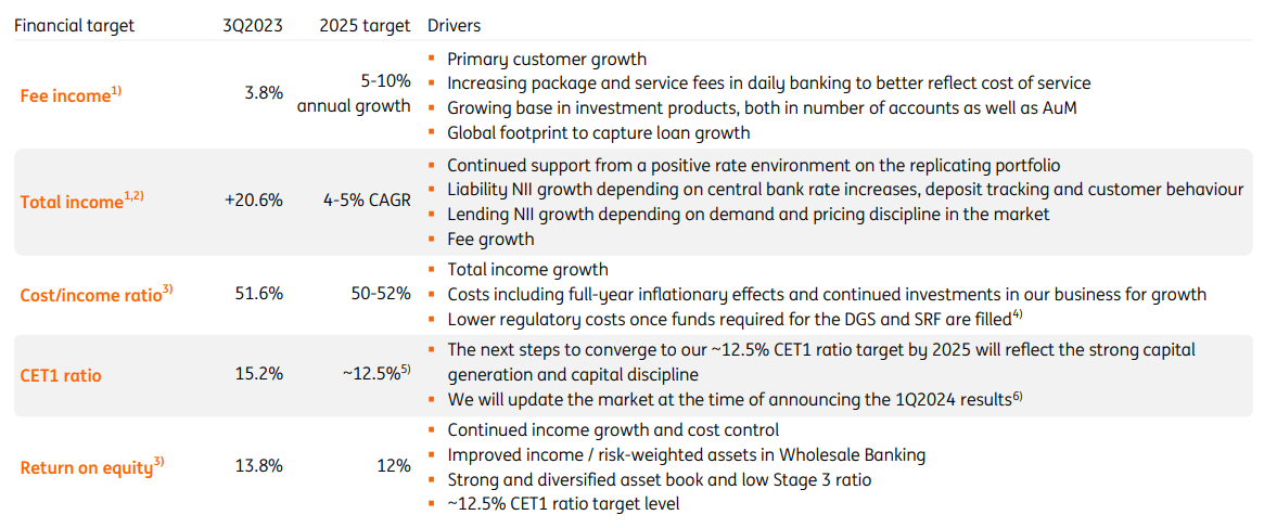 ING Groep Stock: Options Can Boost Your Returns As The ECB Is Set To ...