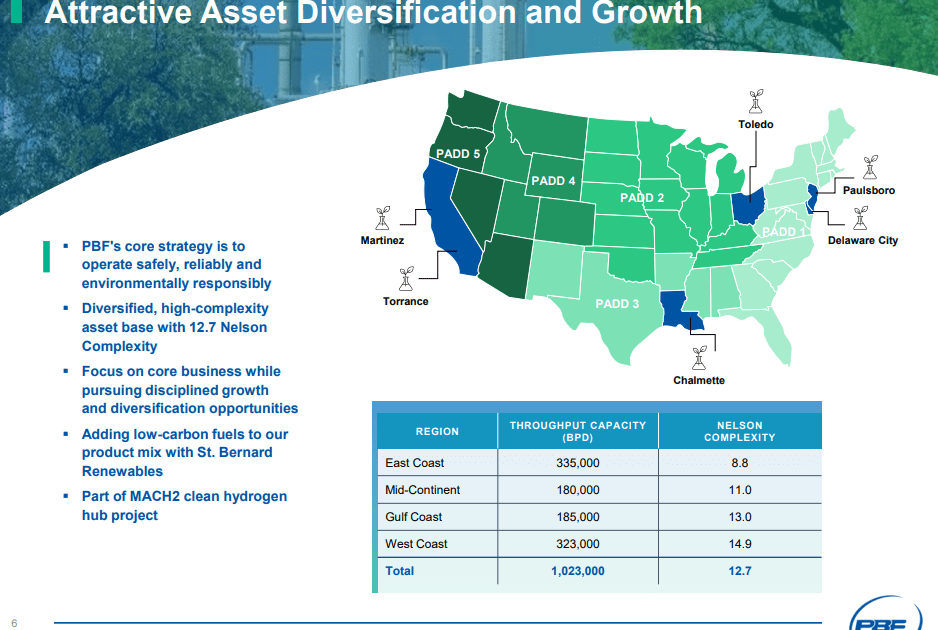 The Prognosis For PBF Energy (NYSE:PBF) | Seeking Alpha