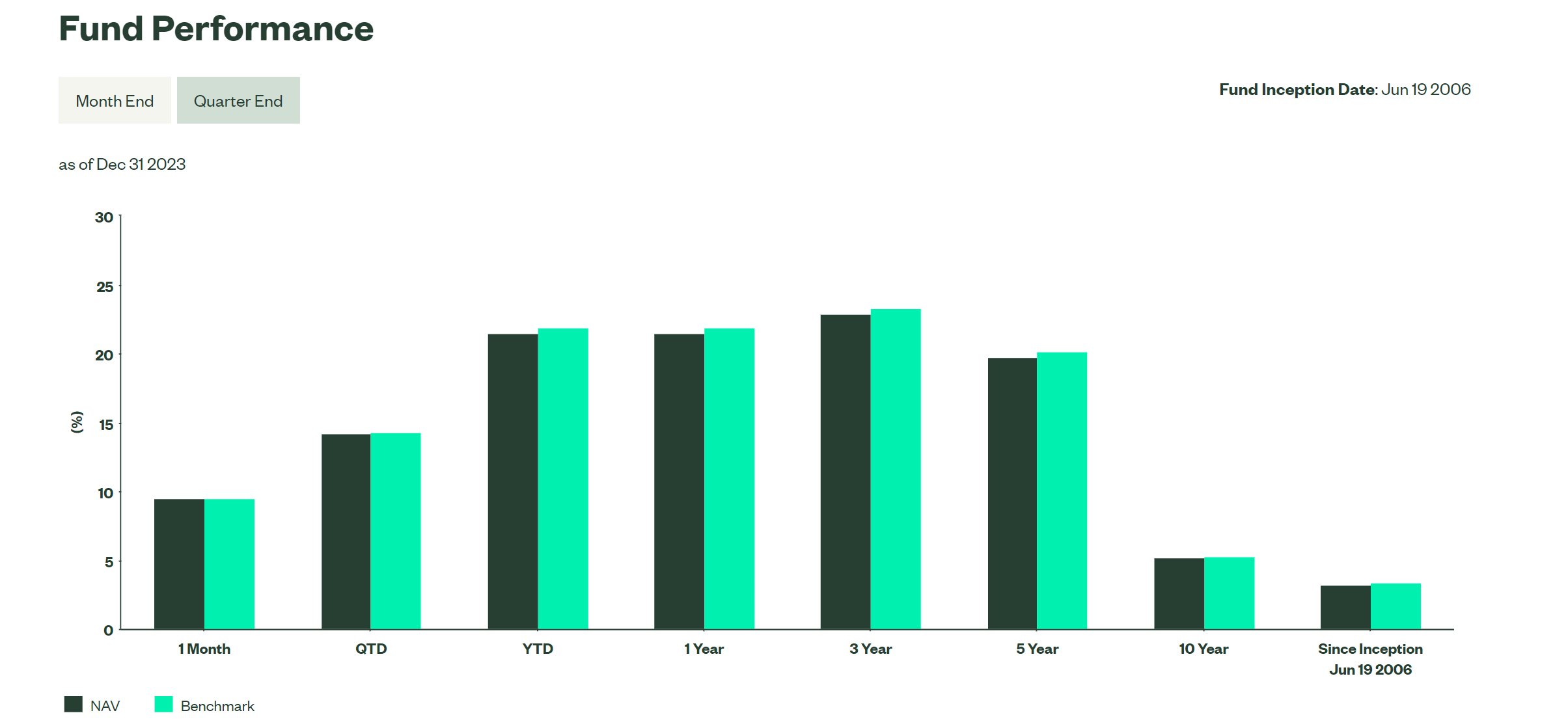 XME: The Time Is Right To Buy | Seeking Alpha