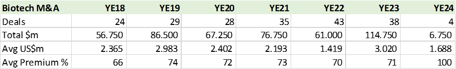 XBI: Biotech Speculation (NYSEARCA:XBI) | Seeking Alpha