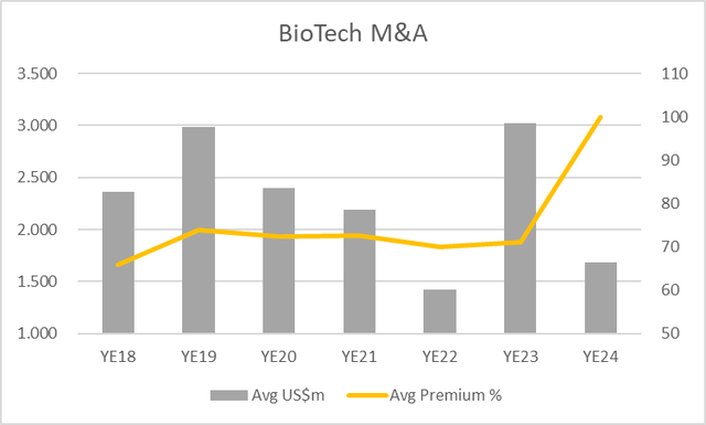 XBI: Biotech Speculation (NYSEARCA:XBI) | Seeking Alpha