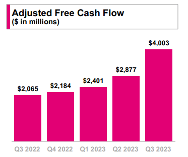 T-Mobile US Q4 Earnings: Will Market Dominance Continue, Slowing Growth?(NASDAQ:TMUS) | Seeking ...
