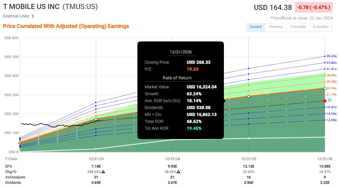 T-Mobile US Q4 Earnings: Will Market Dominance Continue, Slowing Growth?(NASDAQ:TMUS) | Seeking ...