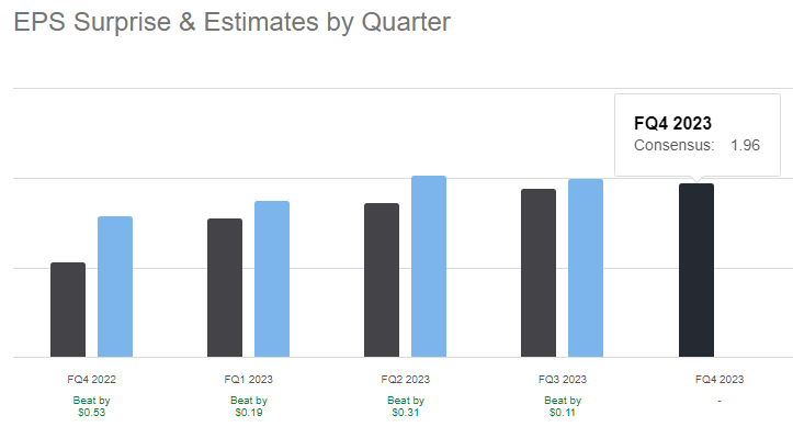 T-Mobile US Q4 Earnings: Will Market Dominance Continue, Slowing Growth?(NASDAQ:TMUS) | Seeking ...