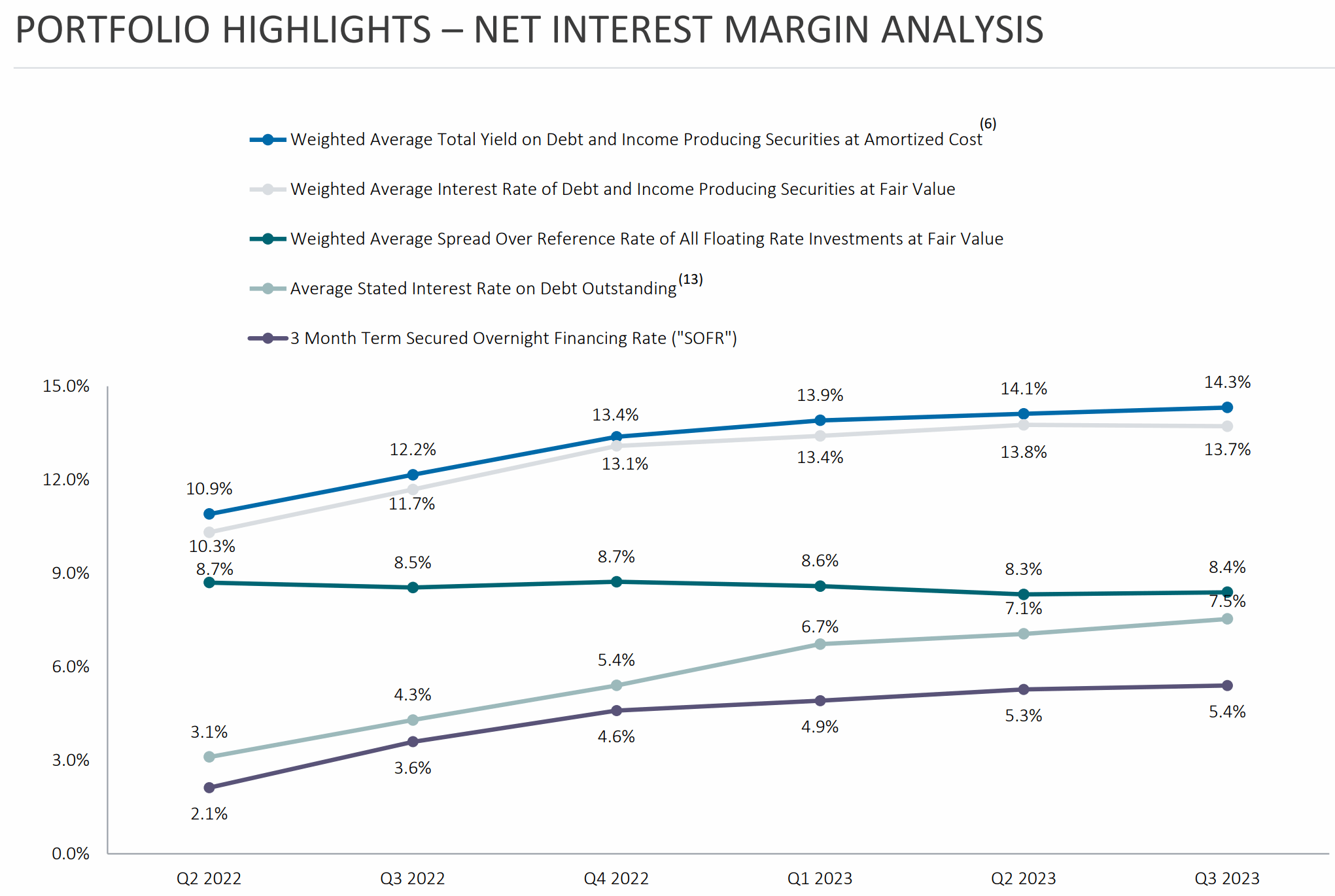 Sixth Street Specialty Lending Stock: 8% Yield And NAV/Share Growth ...